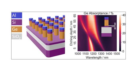 Strong Optical Coupling Of Lattice Resonances In A Top Down Fabricated Hybrid Metal Dielectric