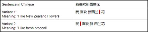 New Way Of Tokenization Of Chinese