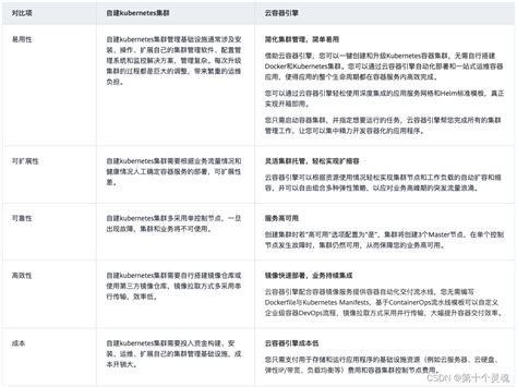 Ubuntu部署k8s Csdn博客