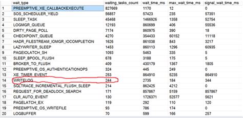 Optimizing Batch Process In Sql Server Simple Talk