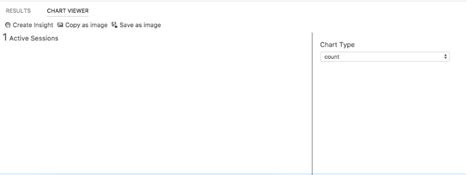 chart viewer formatting issue for count template · issue 19274