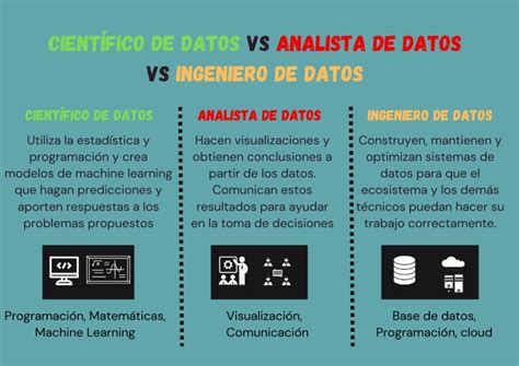 Datascience Científicodedatos Analistadedatos Ingenierodedatos