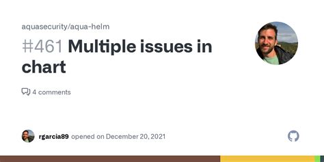 Multiple Issues In Chart Issue Aquasecurity Aqua Helm GitHub
