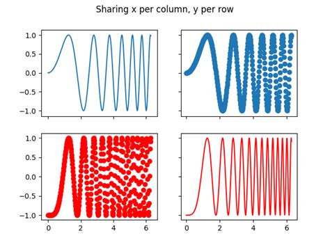 Subplots Demo Matplotlib Documentation