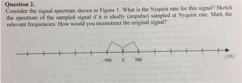 Solved Question Consider The Signal Spectrum Shown In Chegg