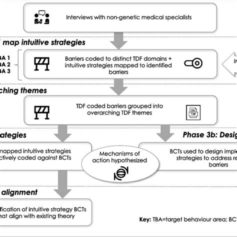 Overview Of Data Synthesis Process Download Scientific Diagram