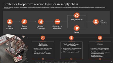 Implementing Logistics Strategy For Efficient Supply Chain Management