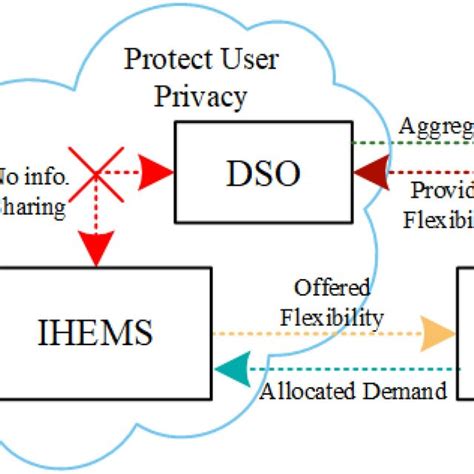 user privacy protection through the proposed approach download