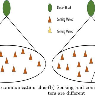 Framework For User Context Aware Event Detection Download Scientific Diagram
