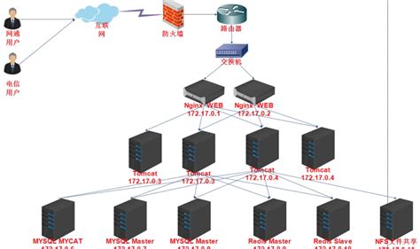 Zabbix监控平台概念 Csdn博客