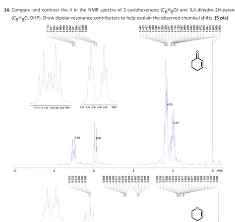 Solved Compare and contrast the δ ﻿in the NMR spectra of | Chegg.com