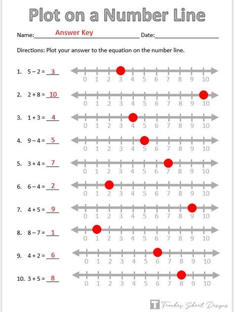 Plot On A Number Line Worksheet Etsy Worksheets Library