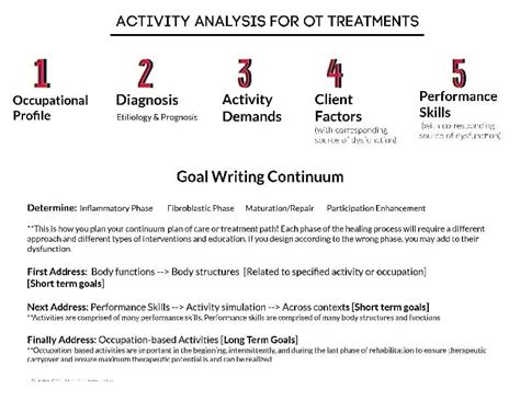 Activity Analysis For Ot Treatments Tpt