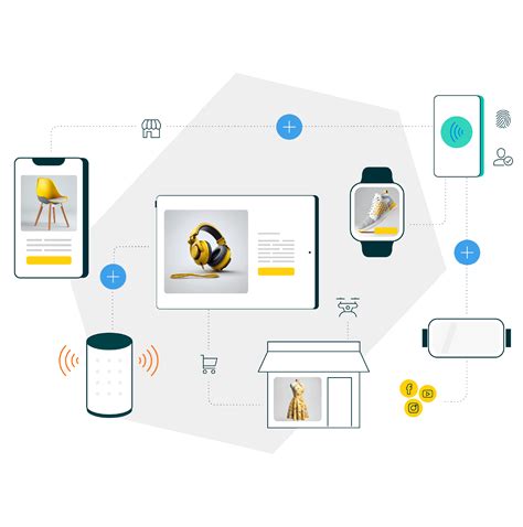Commercetools Vs Shopify Comparison 2024 Commercetools