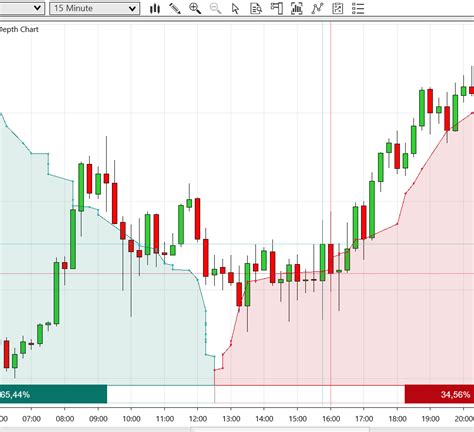 Liquidity Price Depth Chart For Nt8 Orderflow Hub