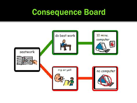 Ppt Structured Classroom Series Behavior Powerpoint Presentation Free Download Id 2516297