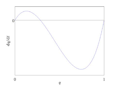 Which Shows A Plot Of As A Function Of Q Q Download Scientific Diagram