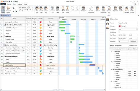 gantt charts for manufacturing process edraw images and photos finder