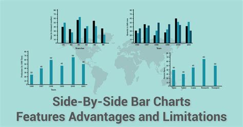 Side By Side Bar Charts Features Advantages And Limitations
