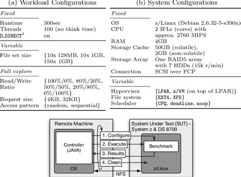 Experiment Setup And Parameters Download Table