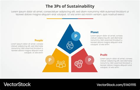 P Or Ps Sustainability Framework Infographic Vector Image