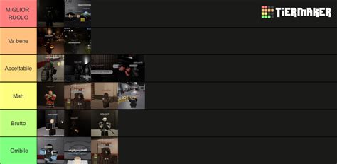 SCP Roleplay Roles Tier List Community Rankings TierMaker