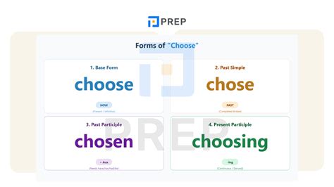Understanding And Using The Past Tense Of Choose