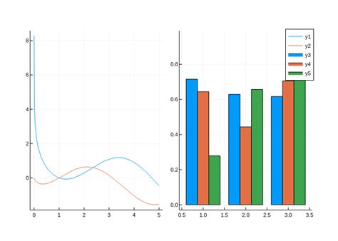 Backends · Plots