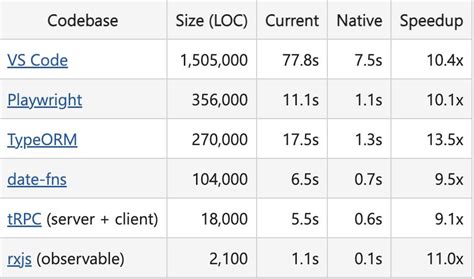 In March 2024 The Typescript Team At Microsoft Announced An Exciting Aparna Manju