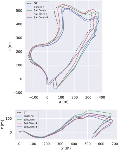Figure 1 From Attention Guided Lidar Segmentation And Odometry Using