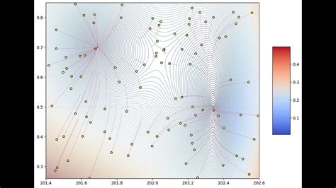Animated Gradient Descent Starting With 100 Random Points Youtube