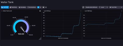 Water Tank Level With Node Red Dashboard And Influxdb On Synology Nas Using A Raspberry Pi 8