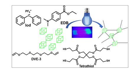 Fabrication Of High Performance Cspbbr3 Perovskite Quantum Dotspolymer