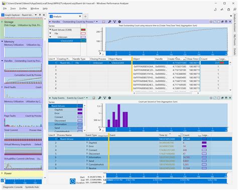 Deviceafd File Handles Leak On Windows Associated With In Process Diagnostic Logging · Issue