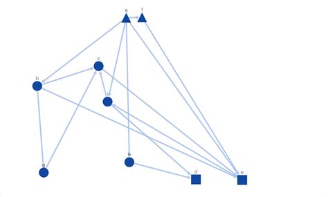 Visualizing Protein Protein Interaction Networks Using Simulated Annealing Algorithm Aditya
