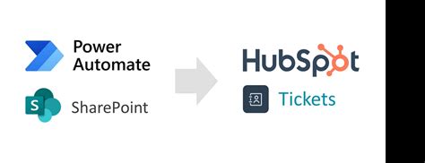 Access Sharepoint Content Using Microsoft Graph Api By Wilson Reddy Gajarla Medium