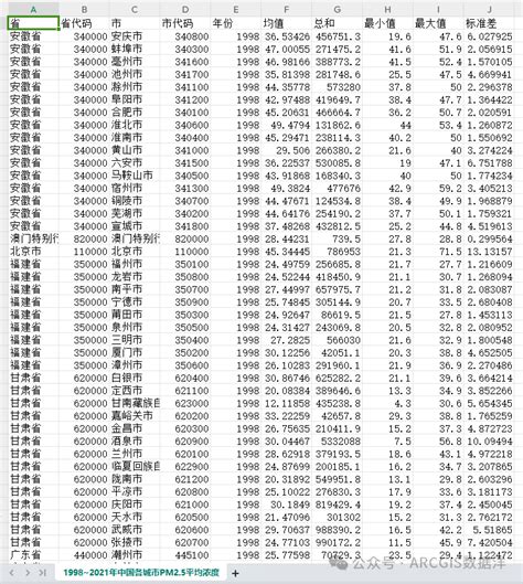 城市地理数据分享 — 20240529 Pm25数据 省份、城市、区县（1998 2021年）地级市pm25卫星数据 Csdn博客