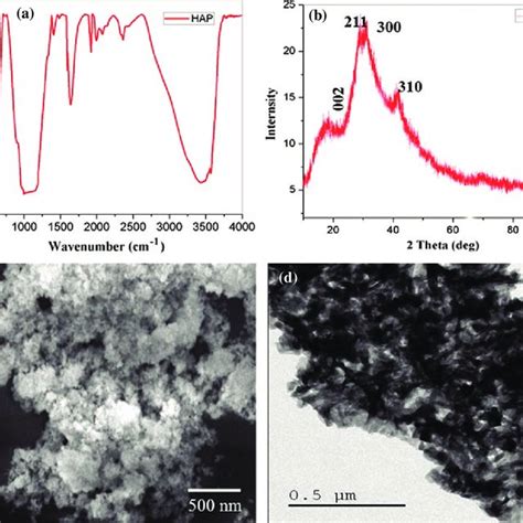 Hap A Ftir Spectrum B Xrd Spectrum C Sem Image D Tem Image Download Scientific Diagram
