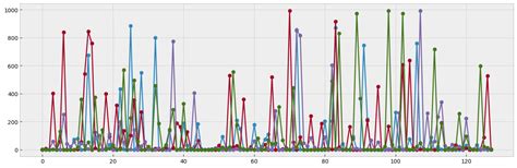 github durandtibo startorch synthetic time series generator in pytorch