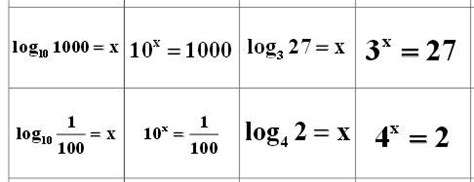 Engaging Students Solving Logarithmic Equations Mean Green Math