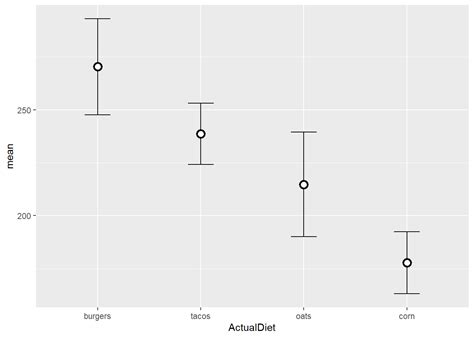 Lesson 5 More Ggplot Introranger
