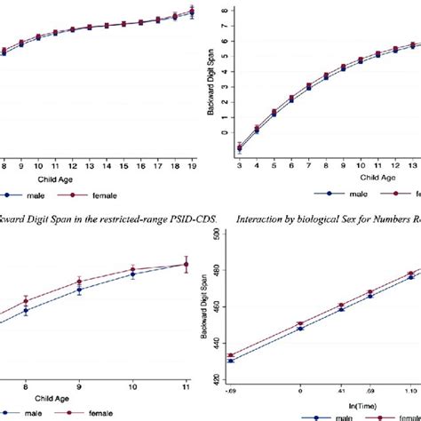 Estimated Parameters Of The Full Structural Equation Model Note