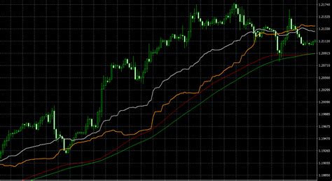 double top bottom patterns mt4 indicator automatically identify chart