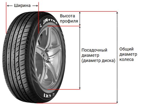 Последствия установки нестандартных шин