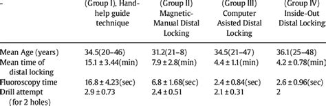 Comparison Of Four Different Methods Download Scientific Diagram