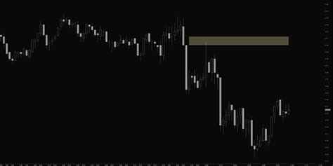 Mtf First Gap Of The Day For Thinkorswim Usethinkscript Community