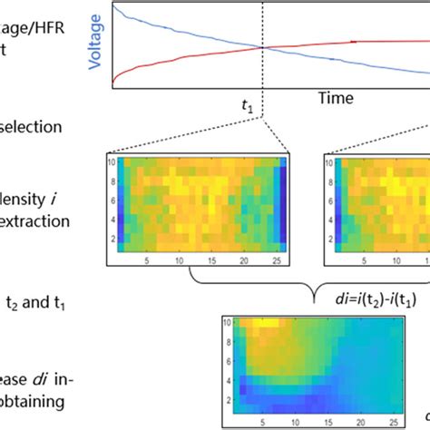 Schematic Of Image Difference Processing Download Scientific Diagram