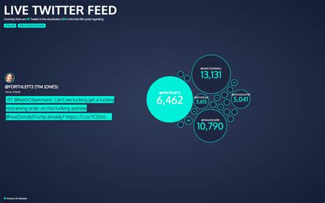 Generative Twitter Visualization Jonas Groot Kormelink