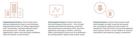 Attaining Frictionless Ai New Analysis Uncovers Actual Alternatives To Enhance Effectivity