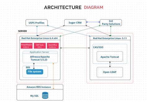 things to consider before upgrading alfresco enterprise algoworks